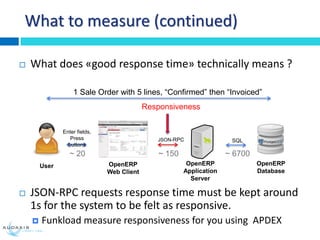 OpenERP Performance Benchmark | PPT