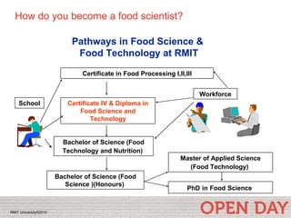 Open Day Food Tech 2010 2 | PPT