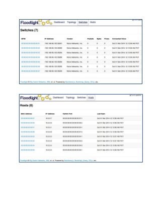 SDN Training - Open daylight installation + example with mininet | DOCX