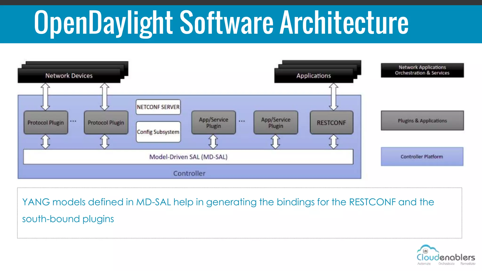 OpenDaylight and YANG | PPTX
