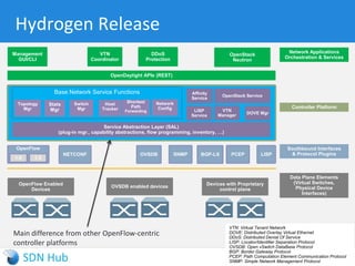 Introduction to the Helium release of OpenDaylight | PPTX
