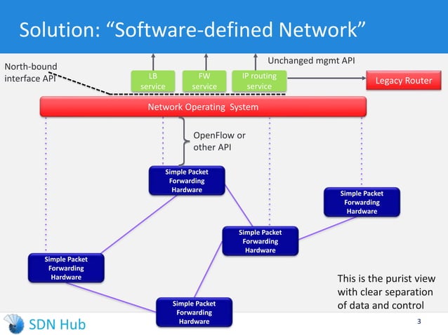 Introduction to the Helium release of OpenDaylight | PPTX | Programming Languages | Computing