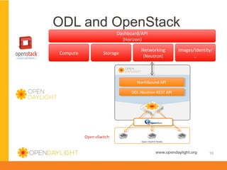 OpenDaylight nluug_november | PPT