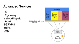 OpenDaylight OpenStack Integration | PPT