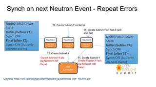 OpenDaylight OpenStack Integration | PPT