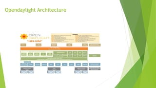 Opendaylight overview | PPT