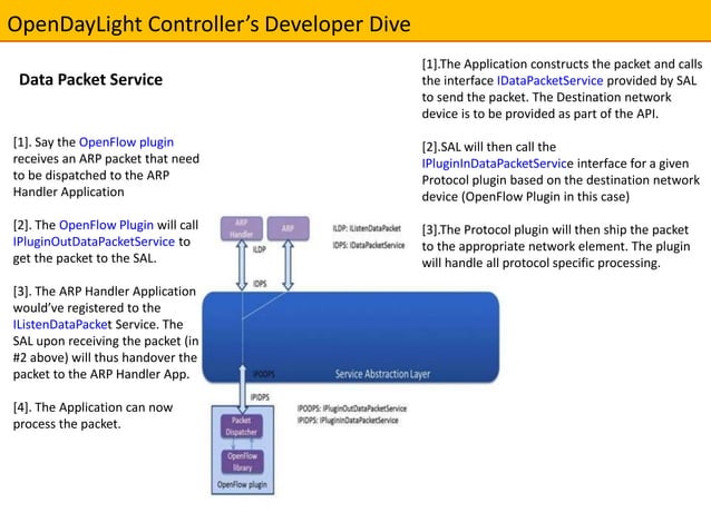 Opendaylight SDN Controller | PPTX