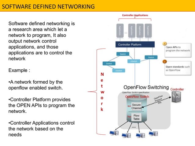 Opendaylight SDN Controller | PPTX