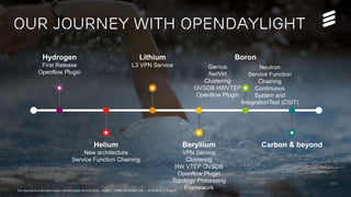 OpenDaylight Summit 2016 – Ericsson keynote - The journey to a DevOps ...