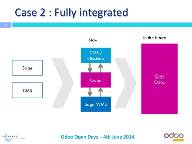 Open Days 2014 Odoo Architecture and readiness for web integration
