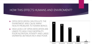 Open defecation | PPTX