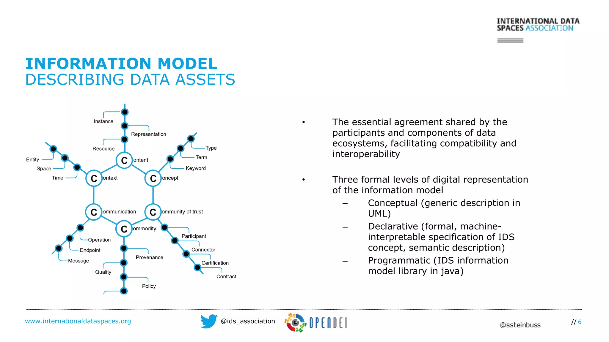 How the IDS-RAM Standard contributes to European Data Spaces | PPT
