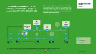 How the IDS-RAM Standard contributes to European Data Spaces | PPT
