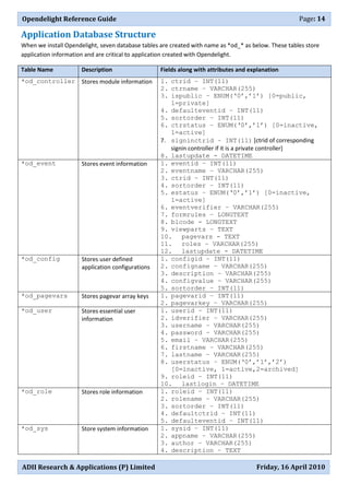 Opendelight reference-guide | PDF