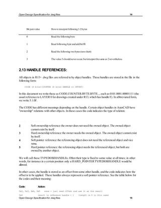 Open design specification for DWG Files | DOCX