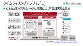 パーソナルデータのあり方を変える！オープンソース分散型PDS「Personium」を使ってみよう！ | PPTX