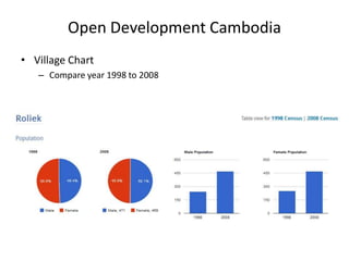 Open Development Cambodia | PPTX
