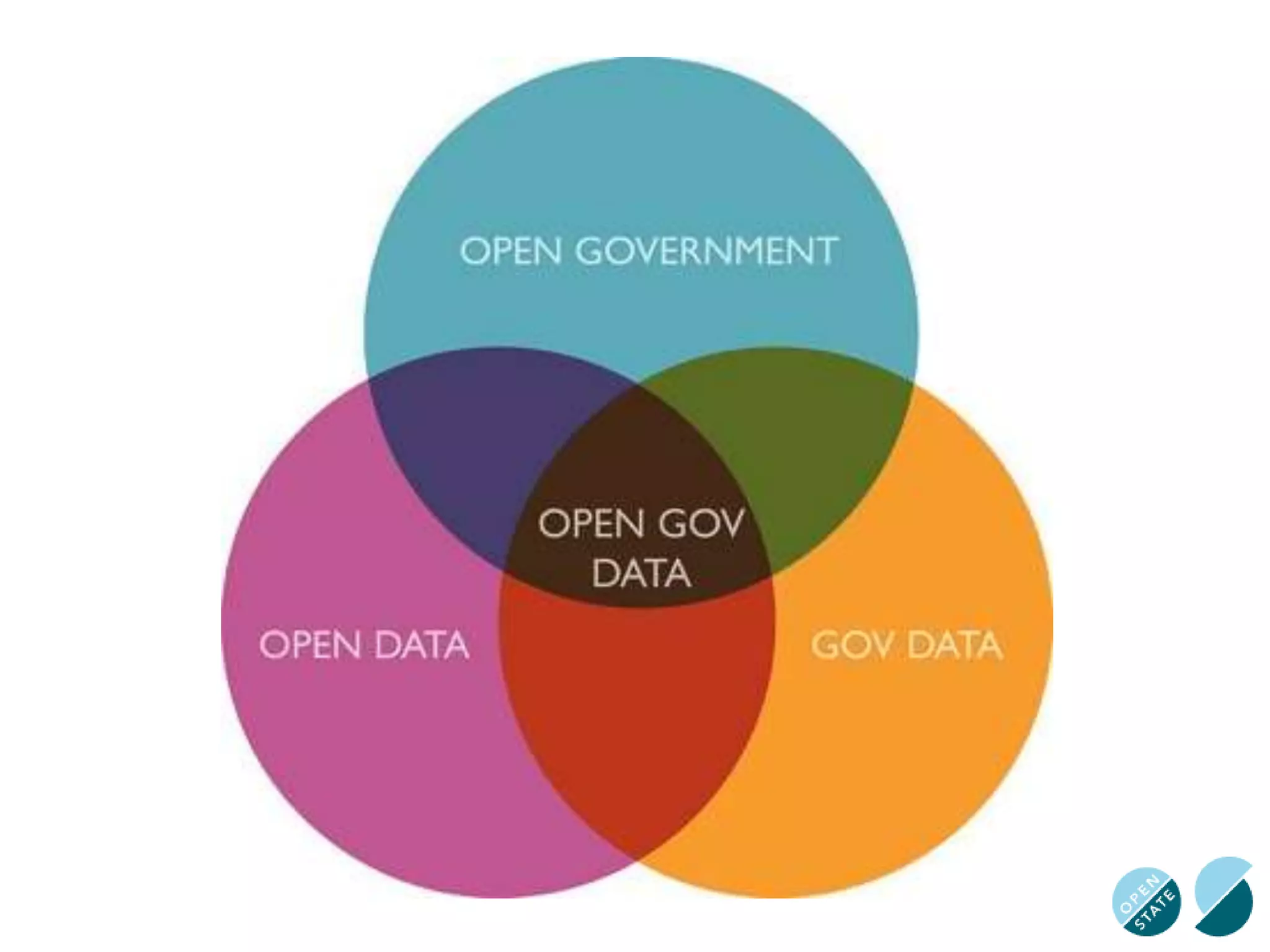 Open development, the story behind open data | PPTX