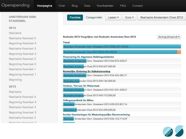 Open development, the story behind open data | PPTX
