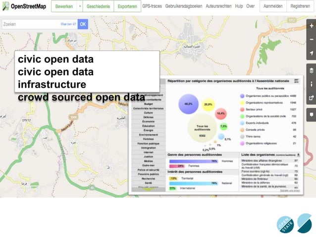 Open development, the story behind open data | PPTX