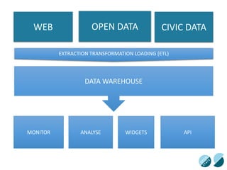 Open development, the story behind open data | PPT