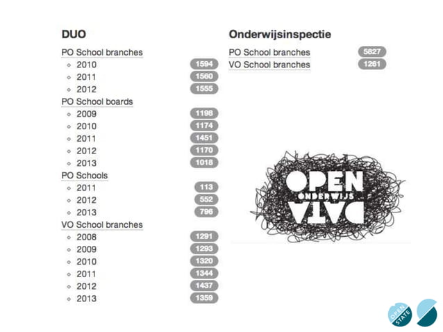 Open development, the story behind open data | PPTX