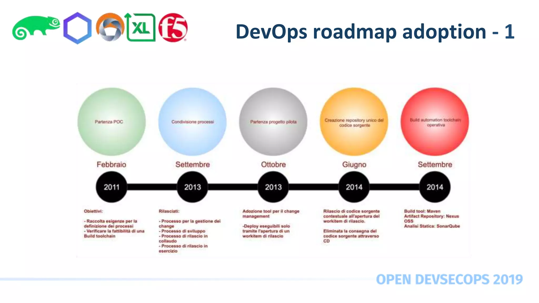 OpenDevSecOps 2019 - Open devsecops un caso di studio | PPT OpenDevSecOps 2019 - Open devsecops un caso di studio | PPT