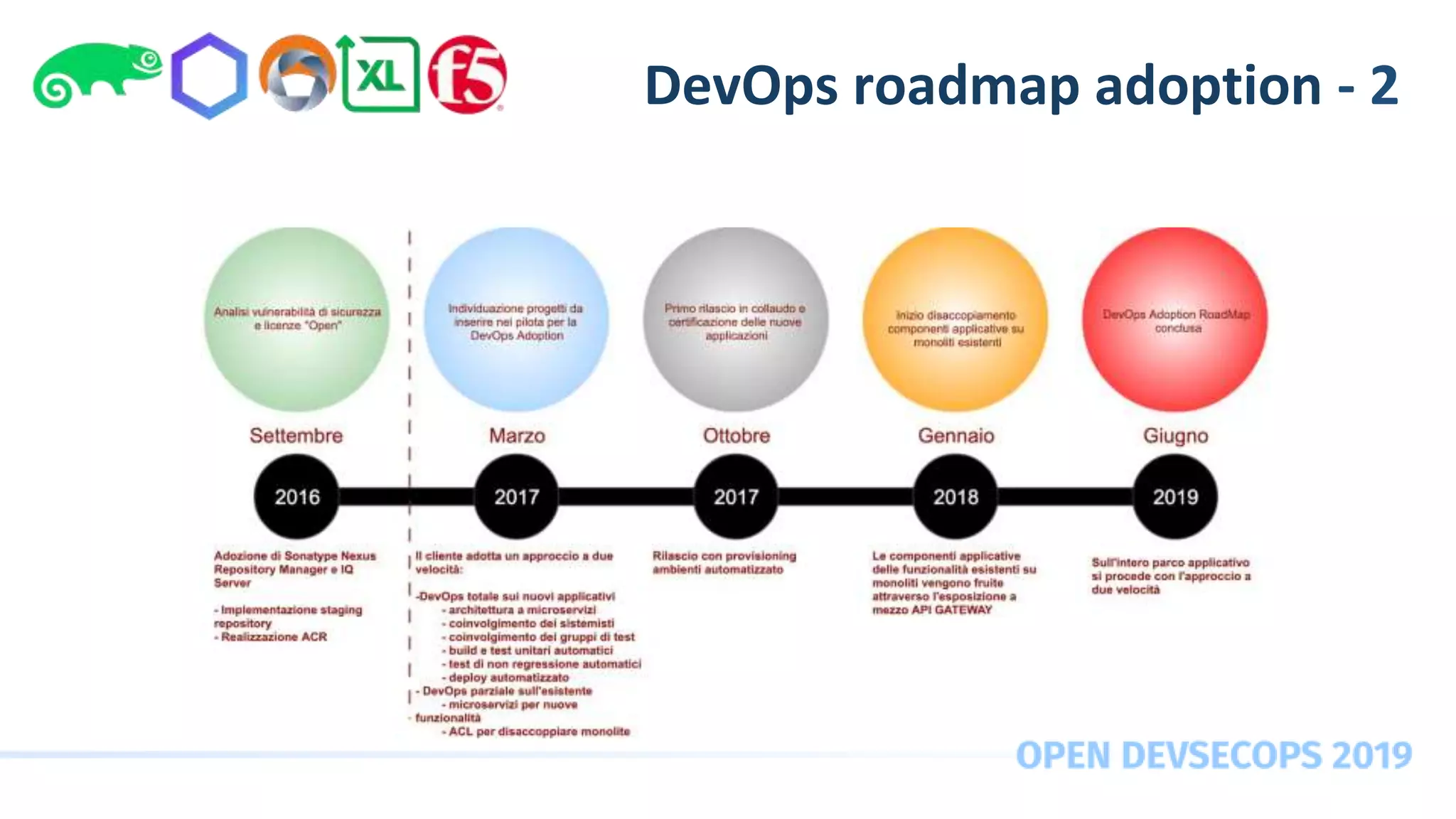 OpenDevSecOps 2019 - Open devsecops un caso di studio | PPTX | Computing | Technology & Computing
