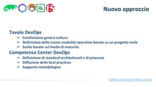 OpenDevSecOps 2019 - Open devsecops un caso di studio | PPTX | Computing | Technology & Computing