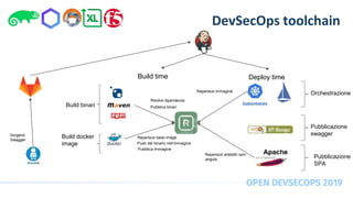 OpenDevSecOps 2019 - Open devsecops un caso di studio | PPTX | Computing | Technology & Computing