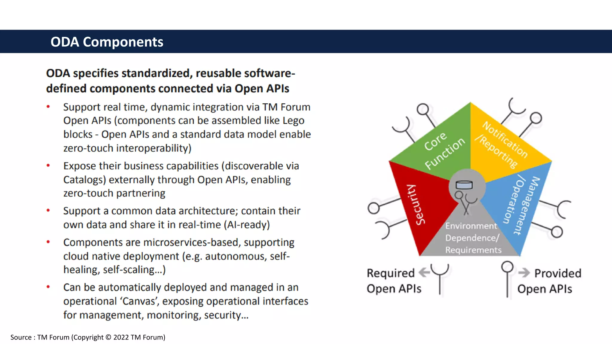 Driving the Telecom Digital Transformation through Open Digital ...