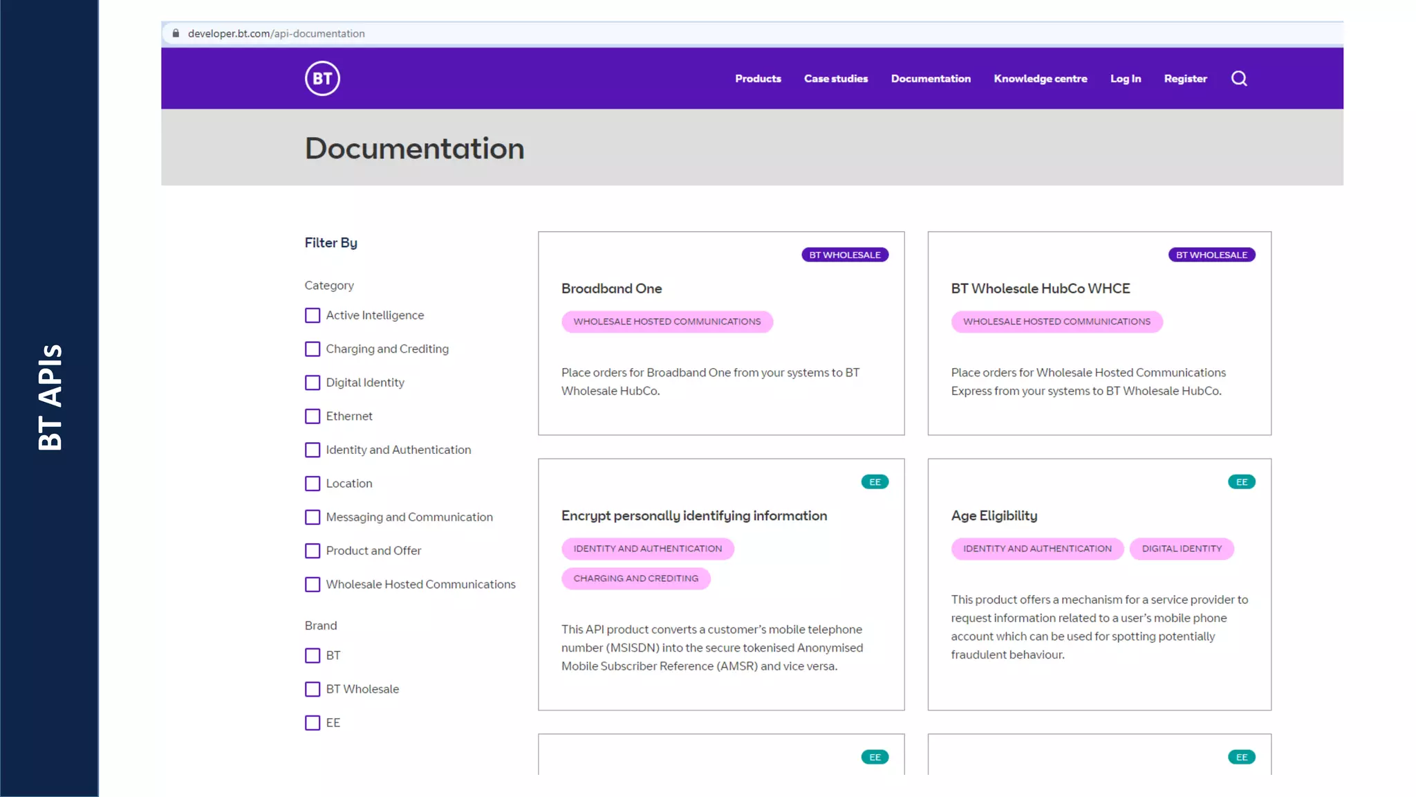 Driving the Telecom Digital Transformation through Open Digital ...