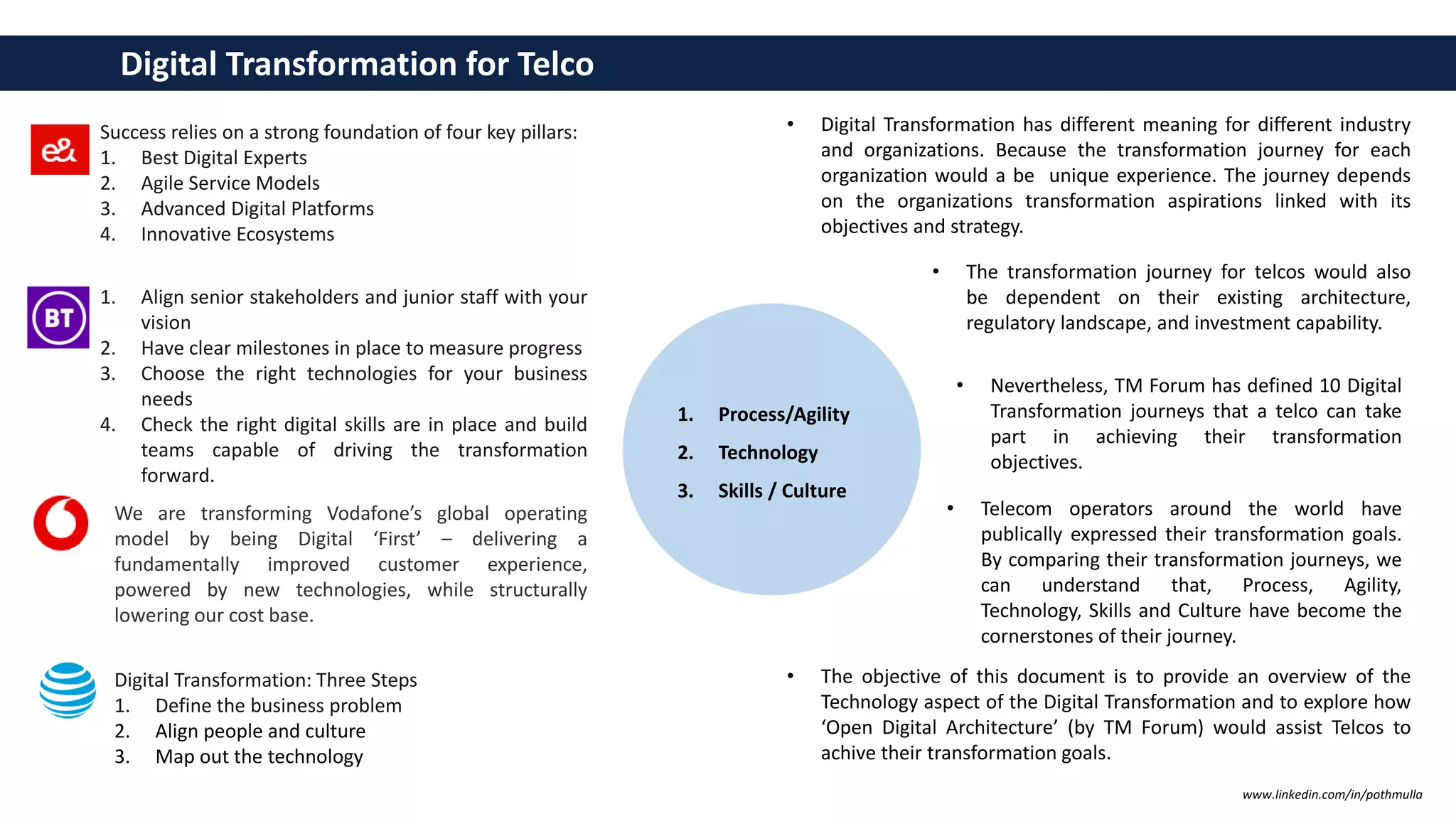 Driving the Telecom Digital Transformation through Open Digital ...