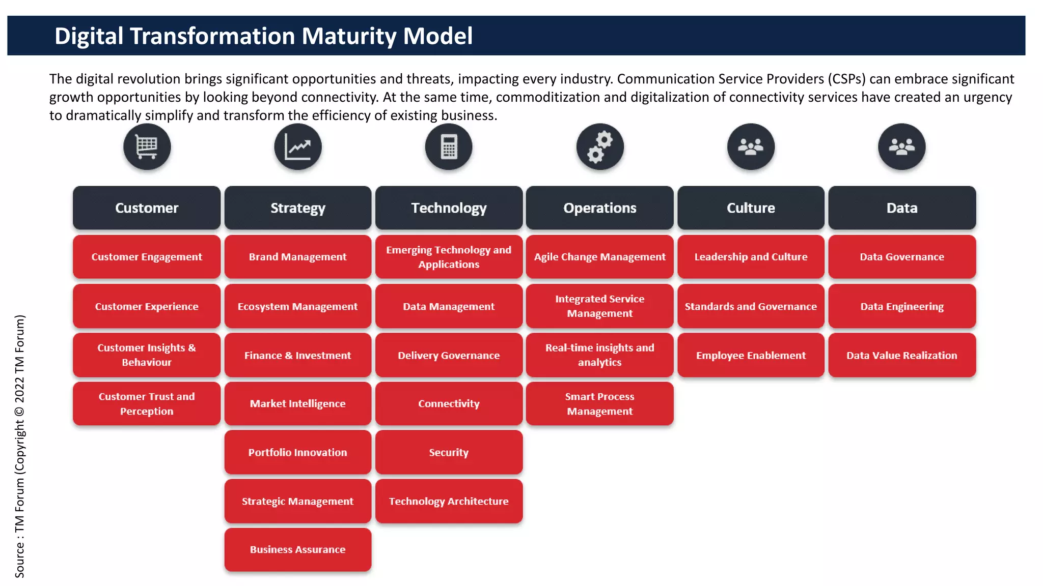 Driving the Telecom Digital Transformation through Open Digital ...