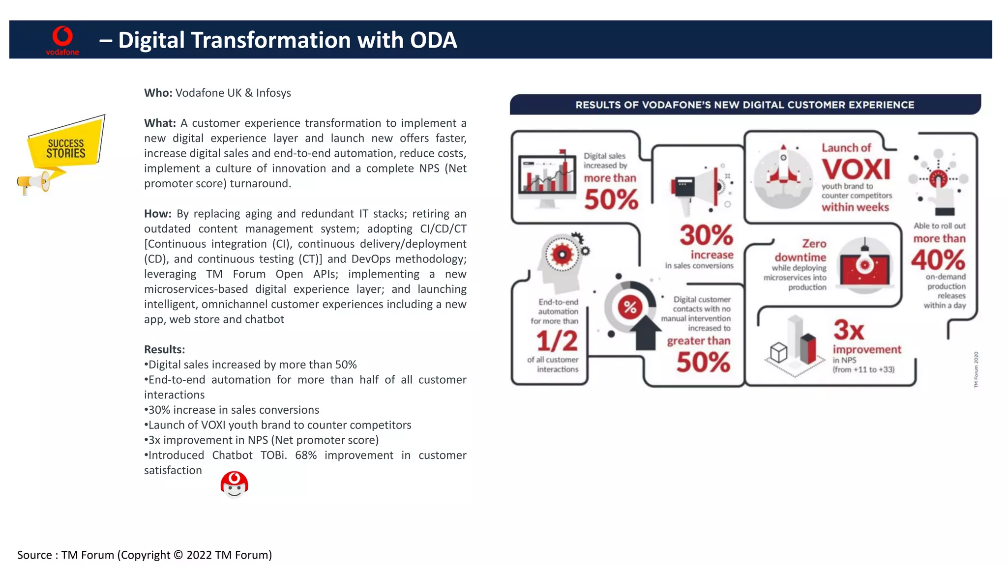 Driving the Telecom Digital Transformation through Open Digital ...