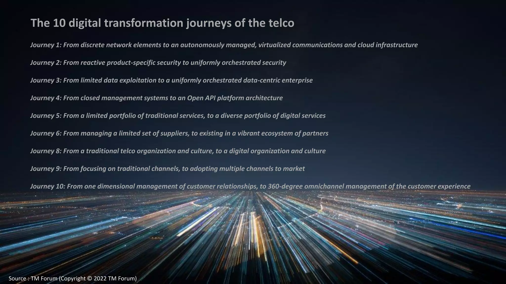 Driving the Telecom Digital Transformation through Open Digital ...