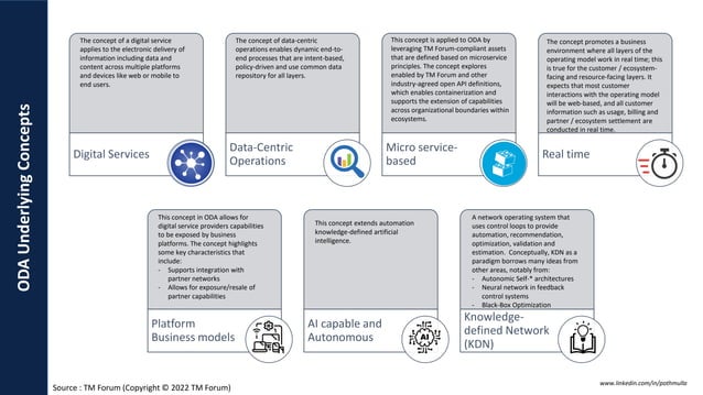 Driving the Telecom Digital Transformation through Open Digital ...