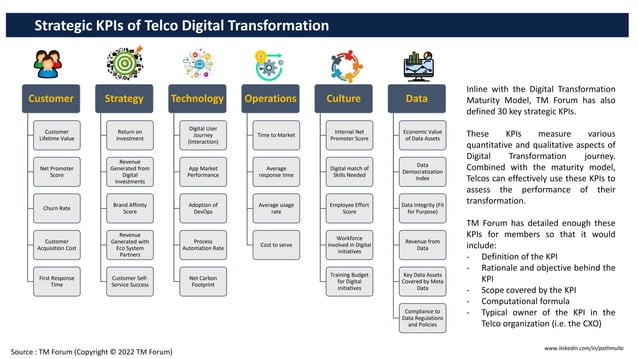 Driving the Telecom Digital Transformation through Open Digital ...