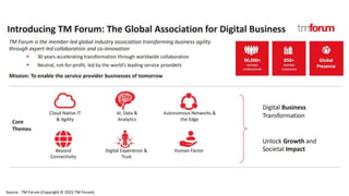 Driving the Telecom Digital Transformation through Open Digital ...