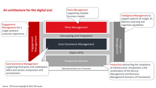 Driving the Telecom Digital Transformation through Open Digital ...