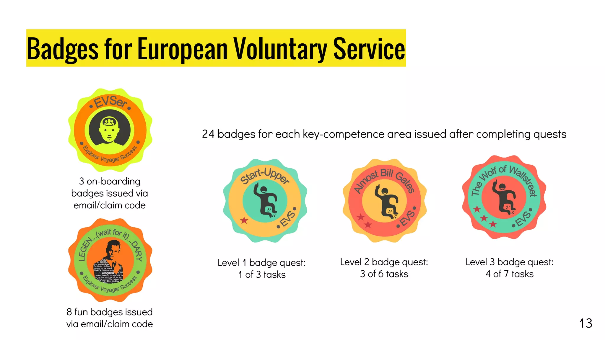 Open digital badges and Europass | PDF