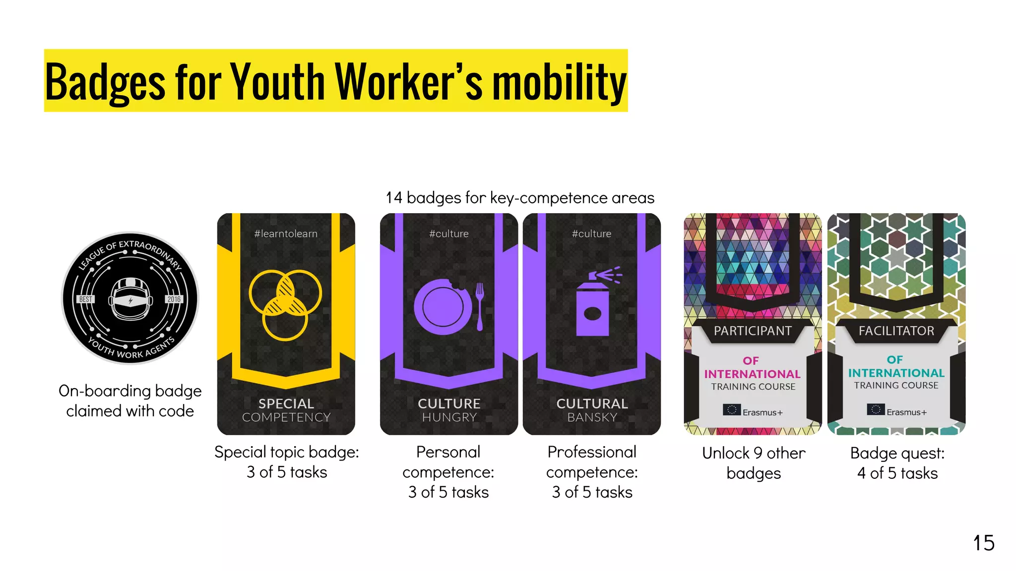 Open digital badges and Europass | PDF