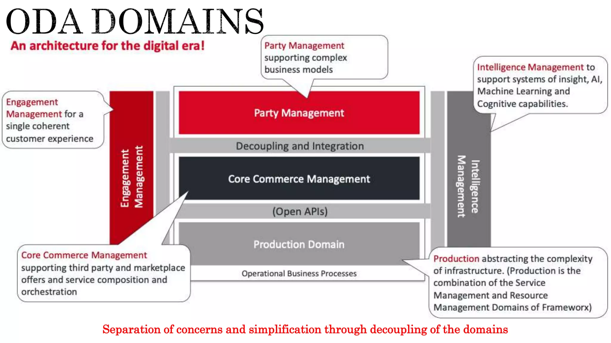 Open Digital Framework from TMFORUM | PPTX