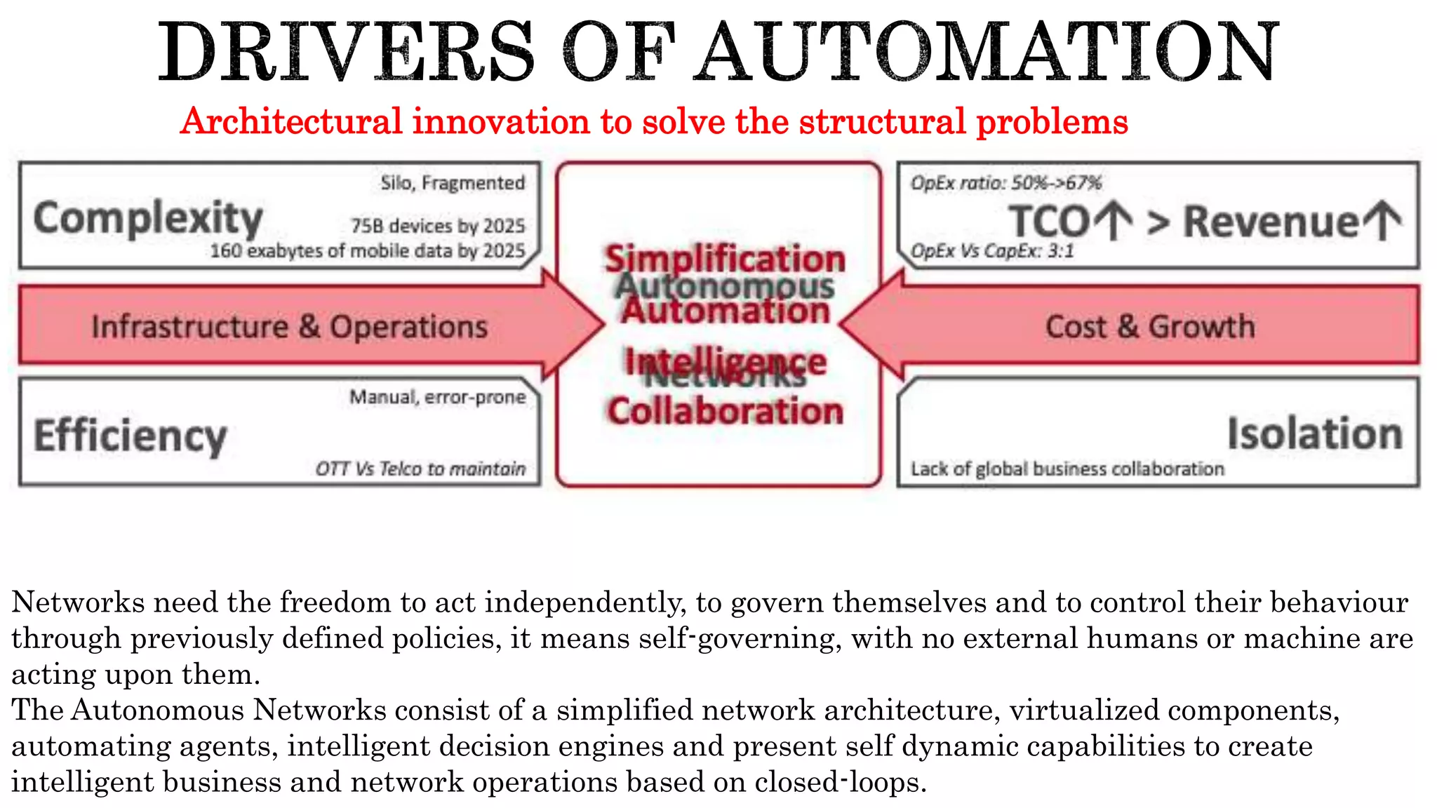 Open Digital Framework from TMFORUM | PPTX