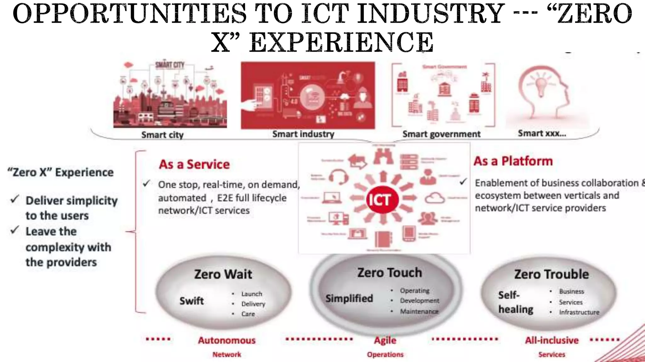 Open Digital Framework from TMFORUM | PPTX