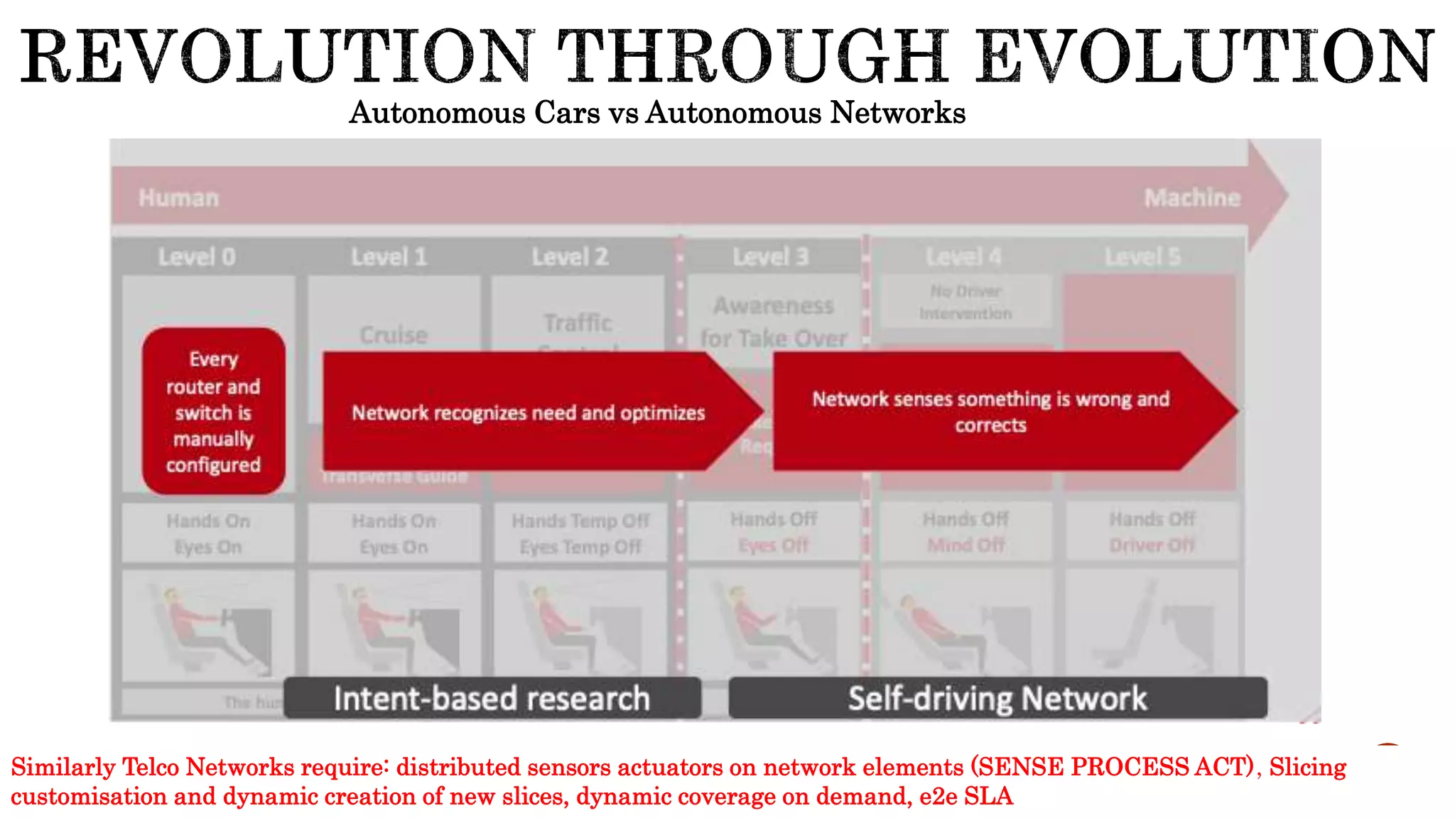 Open Digital Framework from TMFORUM | PPTX