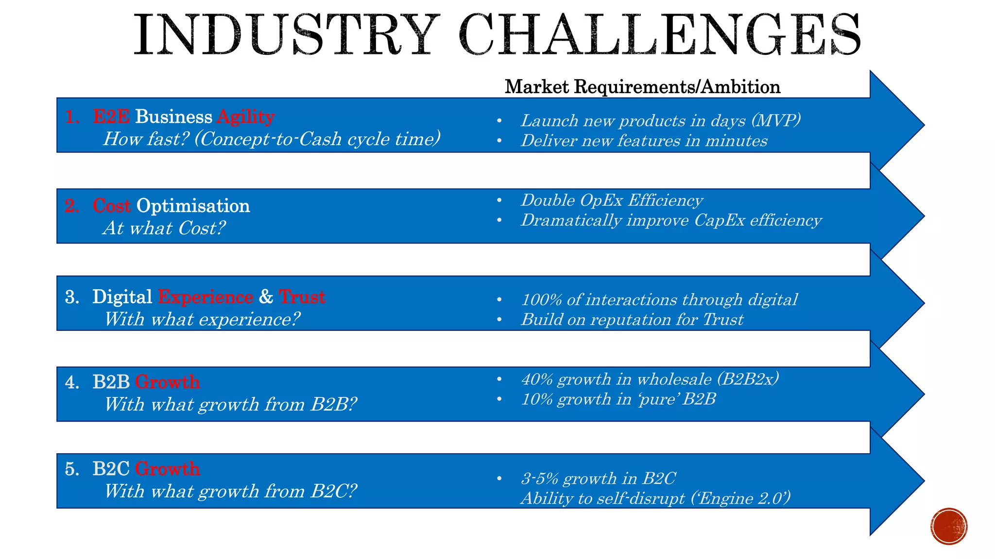 Open Digital Framework from TMFORUM | PPTX