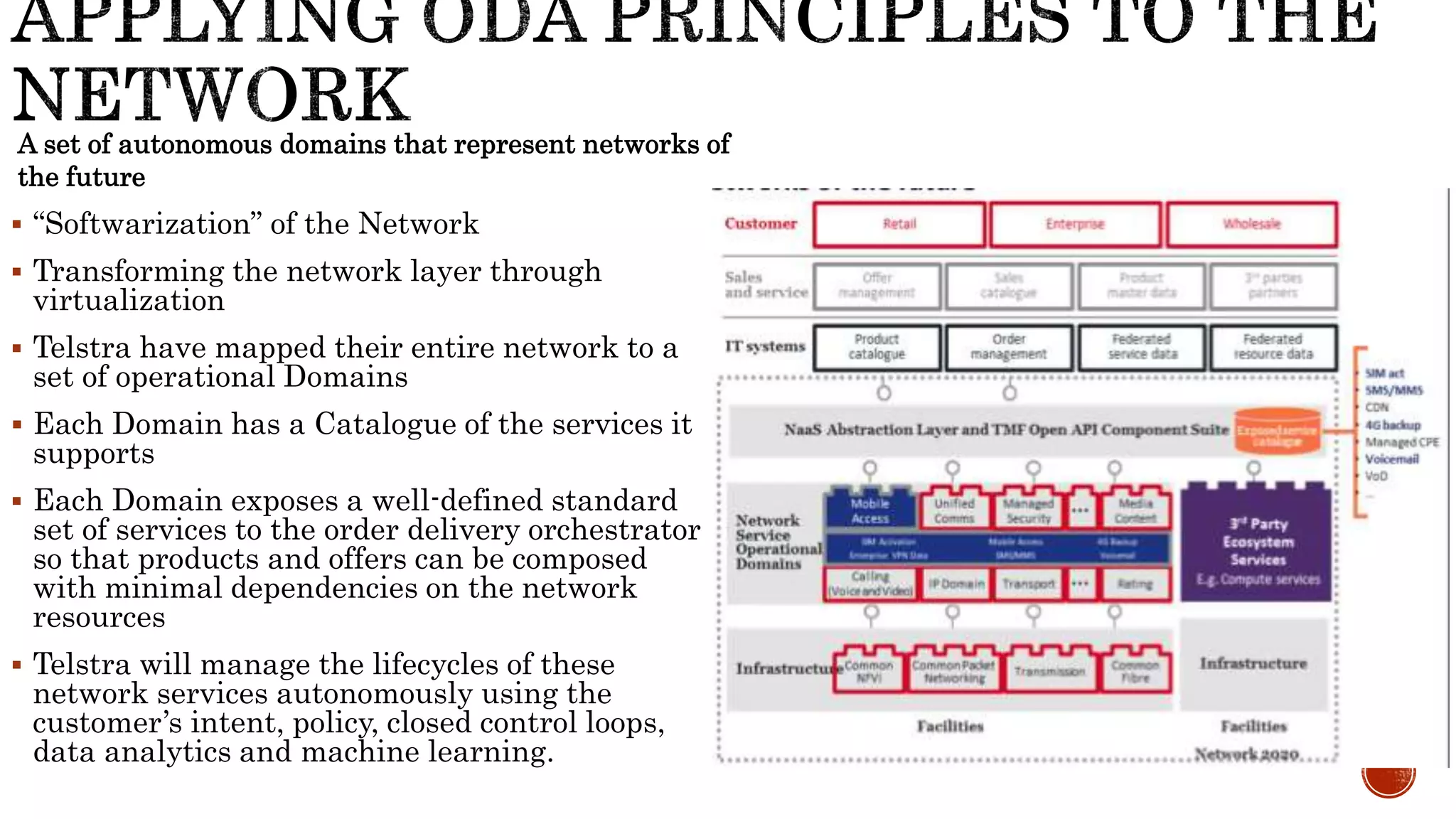 Open Digital Framework from TMFORUM | PPTX