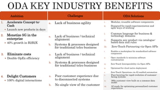 Open Digital Framework from TMFORUM | PPTX