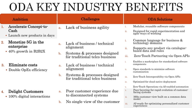 Open Digital Framework from TMFORUM | PPTX